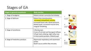 General anaesthesia | PPTX | Illegal Drugs, Tobacco, eCigarettes ...