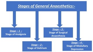 General Anaesthesia by Aryan Patel.pptx