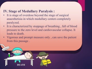 General Anaesthetic.pptx