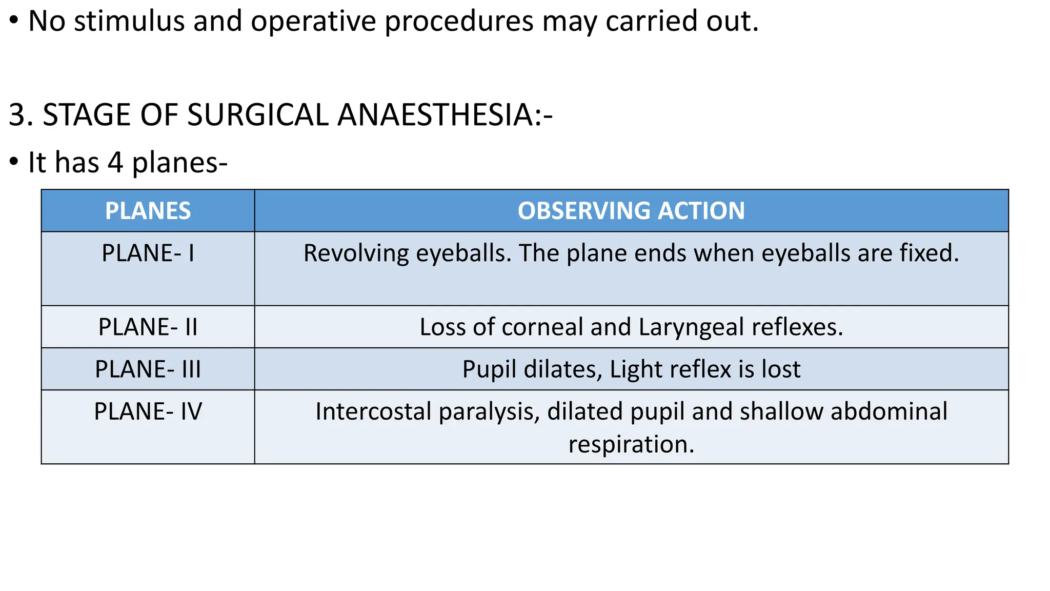GENERAL ANAESTHETICS PART- I CLASSIFICATION, STAGES OF ANAESTHESIA | PPT