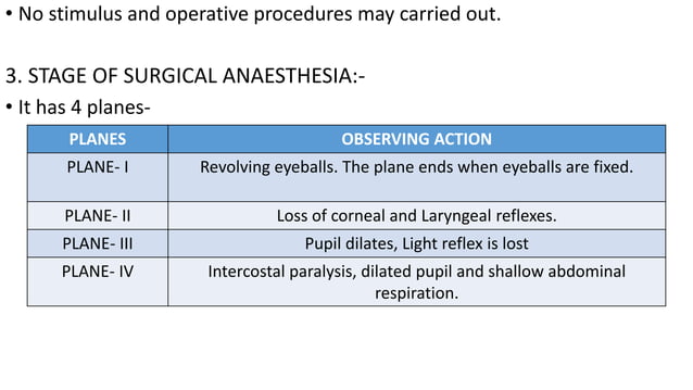 GENERAL ANAESTHETICS PART- I CLASSIFICATION, STAGES OF ANAESTHESIA | PPT