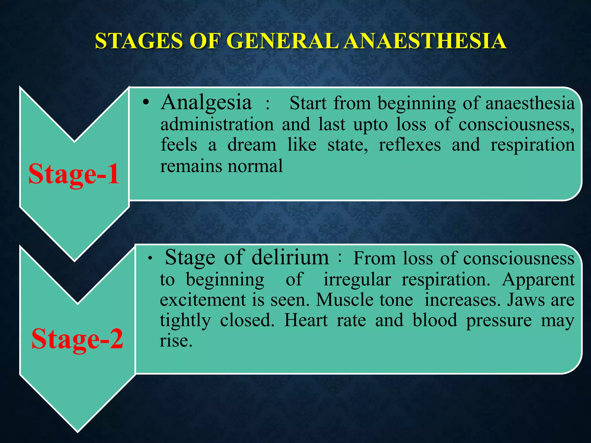 General anaesthetics | PPTX