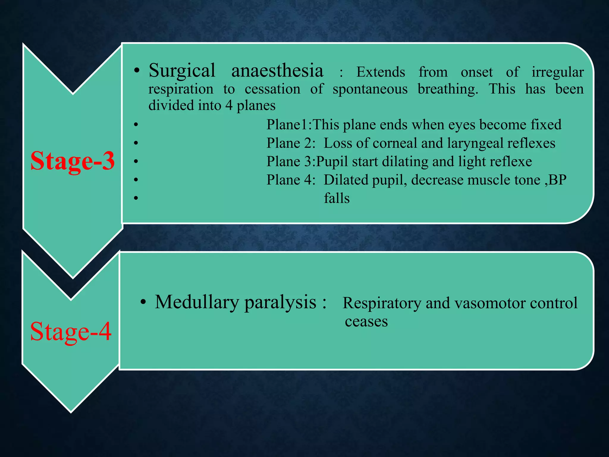 General anaesthetics | PPTX