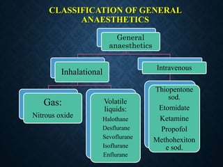 General Anesthesia Drugs