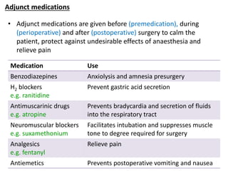 An introduction to general anaesthesia