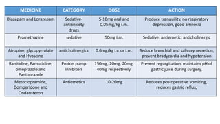 GENERAL ANAESTHETICS- 2| PRE- ANAESTHETIC MEDICATIONS| MEDICATION ...