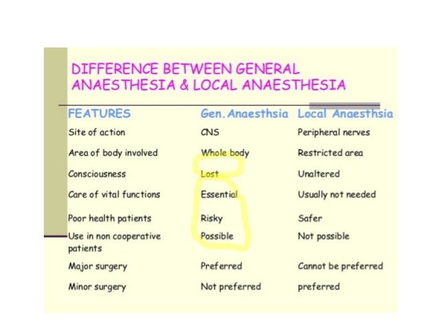 General anaesthetics