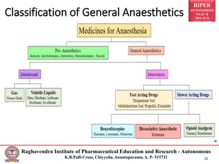 General Anaesthetics | PPTX