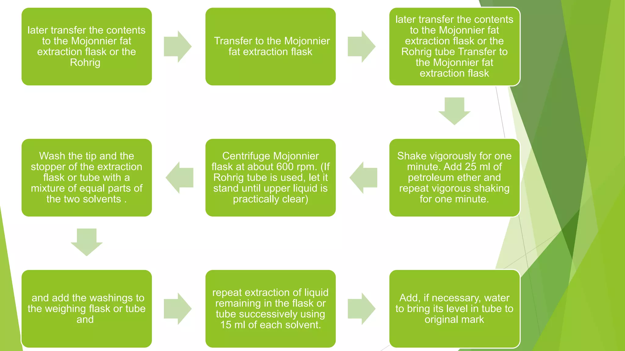 General analytical method of cheese (shameer m.pharm analysis 2020) | PPTX