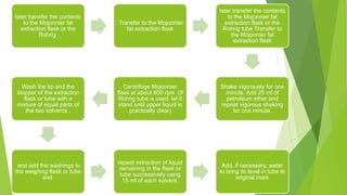 General analytical method of cheese (shameer m.pharm analysis 2020) | PPTX