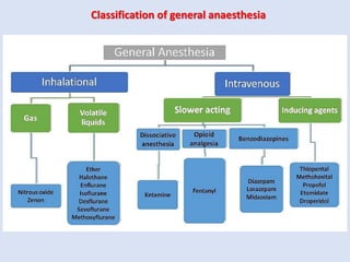 General anathesia (1).pptx