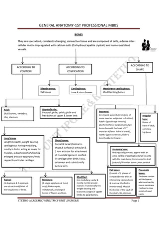 General Anatomy.pdf