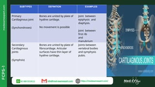 GENERAL ANATOMY of upper limb lower limb.pptx
