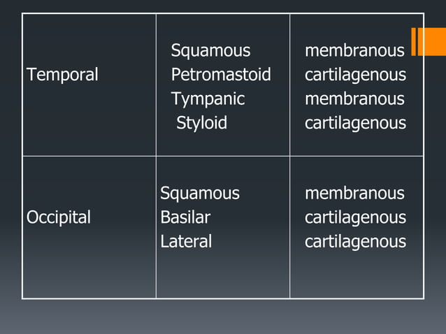General Anatomy of Bones LT1.pdf