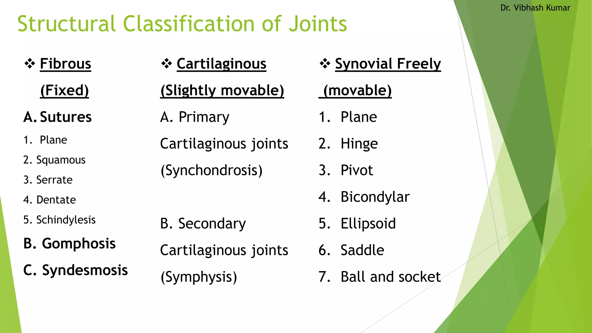 Anatomy of Joints & its classification | PPTX