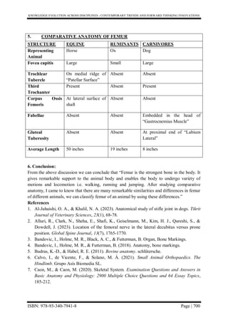 Comparative Anatomy of the Femur in Equine, Bovine, and Canine Species ...
