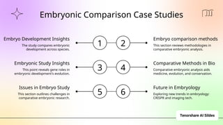 General and Comparative Embryology 3.pptx