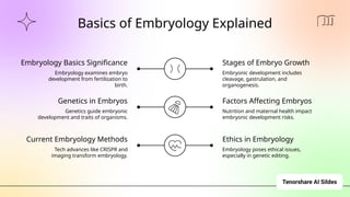 General and Comparative Embryology 3.pptx