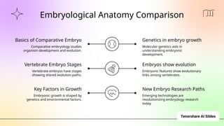 General and Comparative Embryology 3.pptx