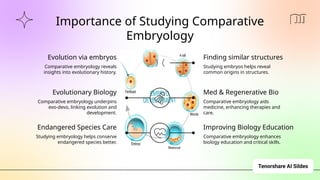 General and Comparative Embryology 3.pptx