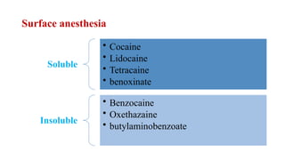 General vs Local Anaesthesia: Mechanism, Uses & Differences ...