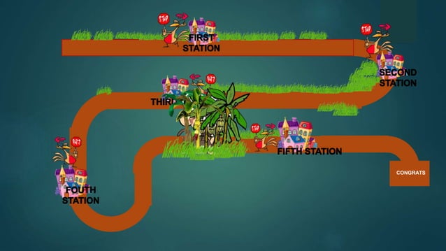 General and specific statement | PPTX | Birdwatching | Hobbies & Interests