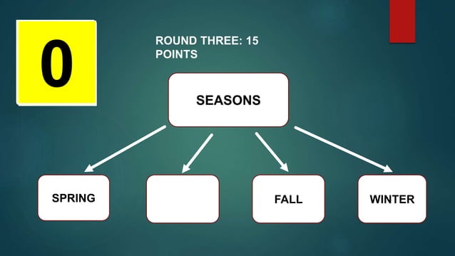 General and specific statement | PPTX | Birdwatching | Hobbies & Interests