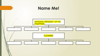 General and Specific Statement Powerpoint Presentation | PPTX