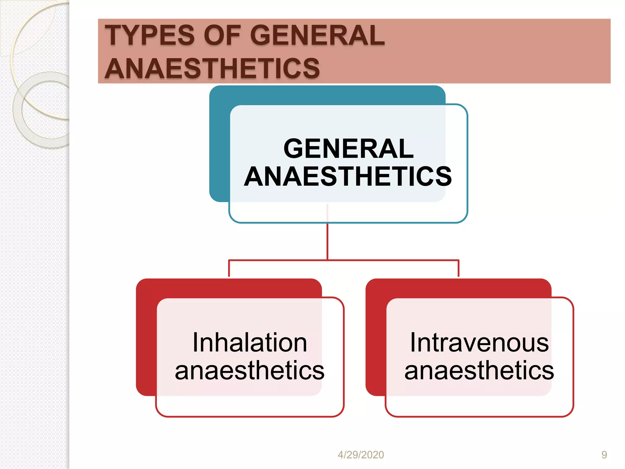 General Anaesthesia (Medicinal Chemistry) | PPTX