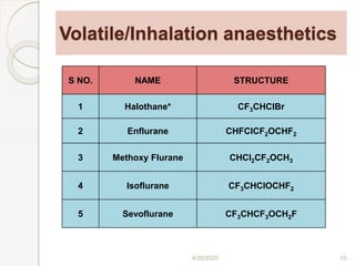 General Anaesthesia (Medicinal Chemistry) | PPTX