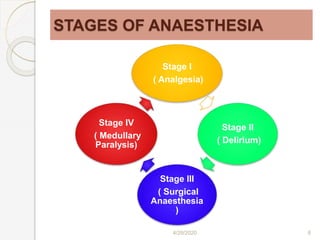 General Anaesthesia (Medicinal Chemistry) | PPTX