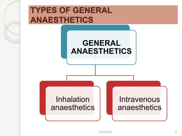 General Anaesthesia (Medicinal Chemistry) | PPTX