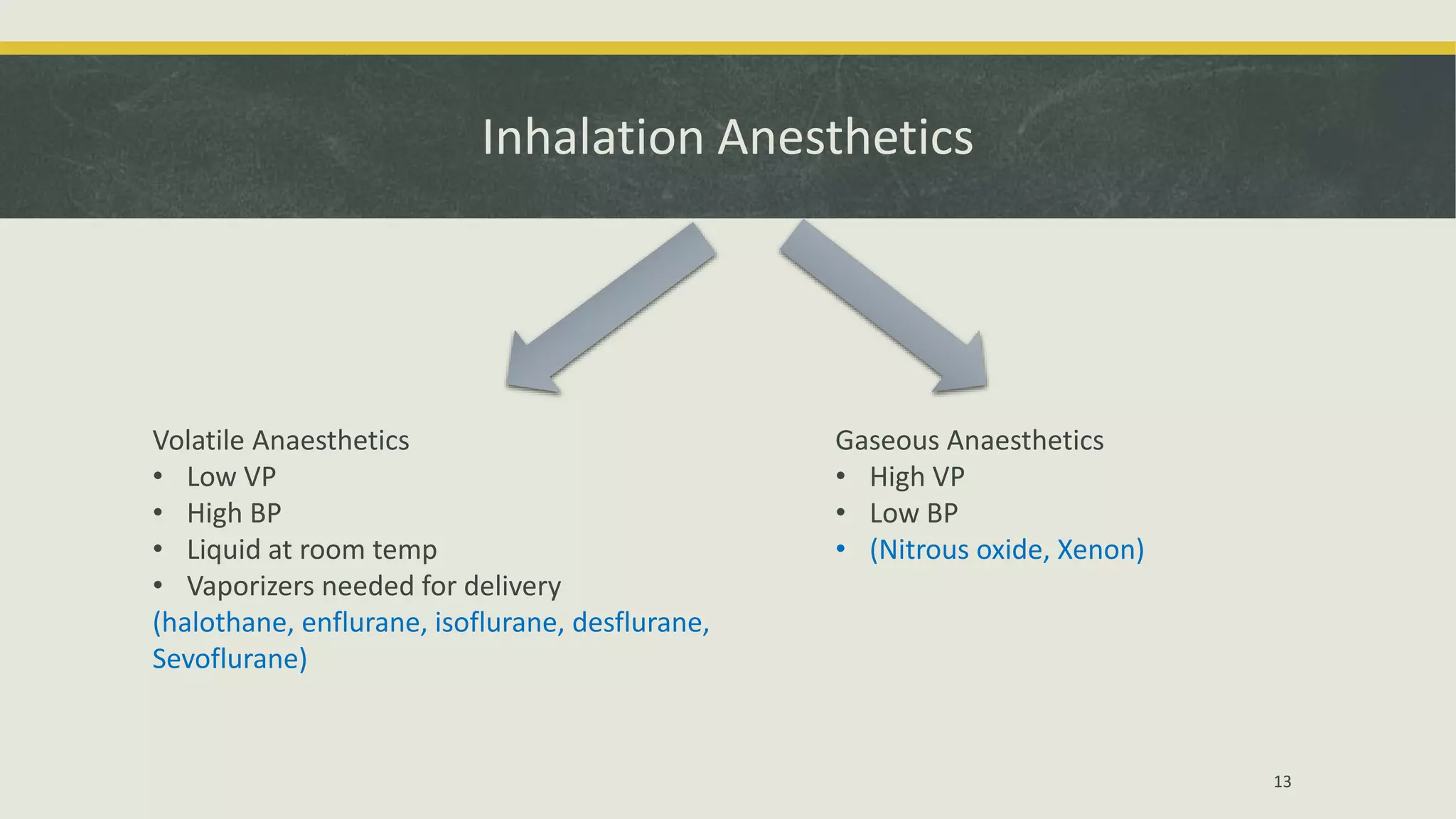 General anesthesia | PPTX