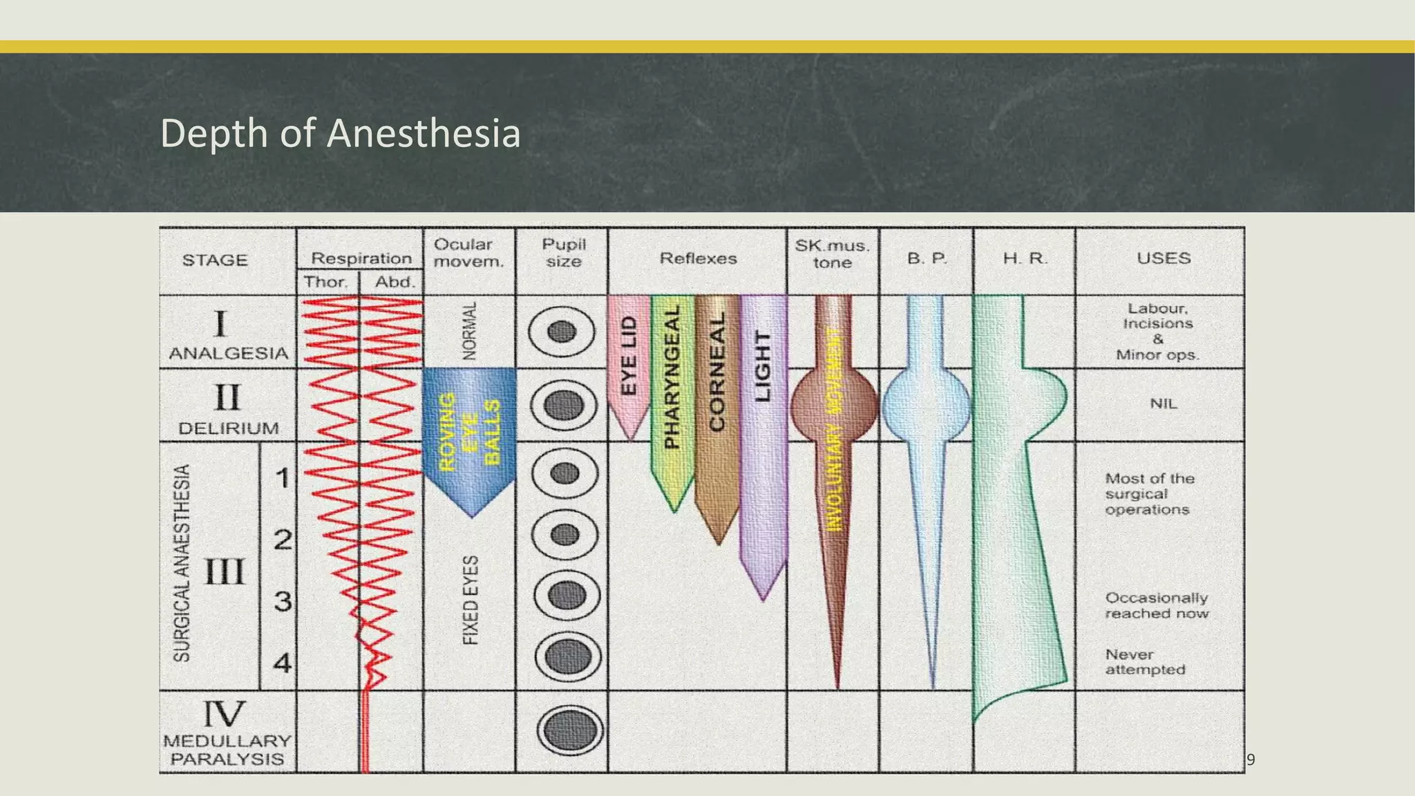 General anesthesia | PPTX