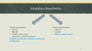 General anesthesia | PPTX