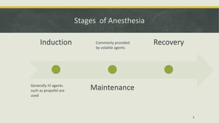 General anesthesia | PPT