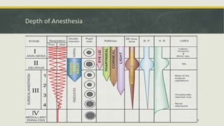 General anesthesia | PPT