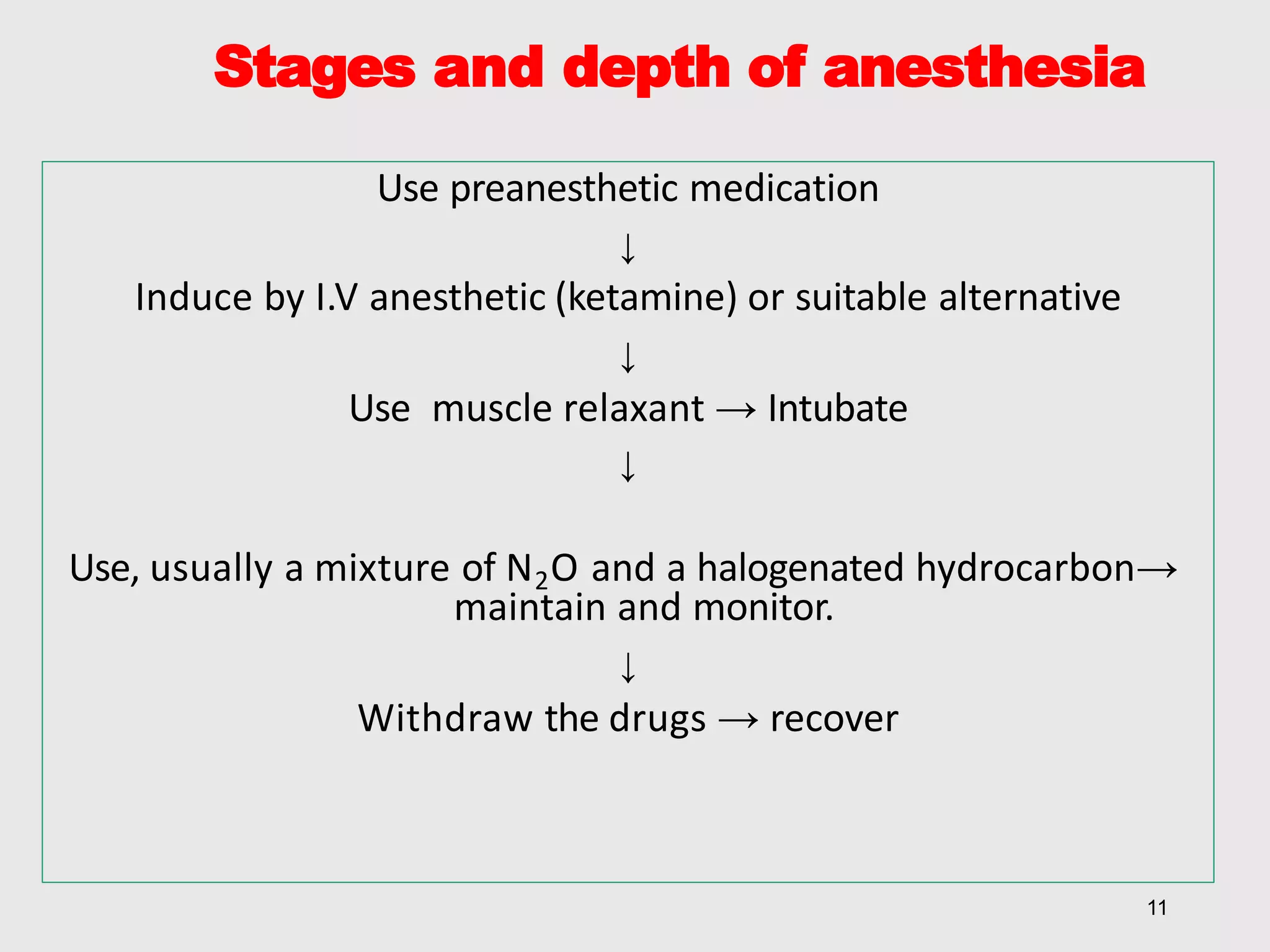 General Anestheics.pptx