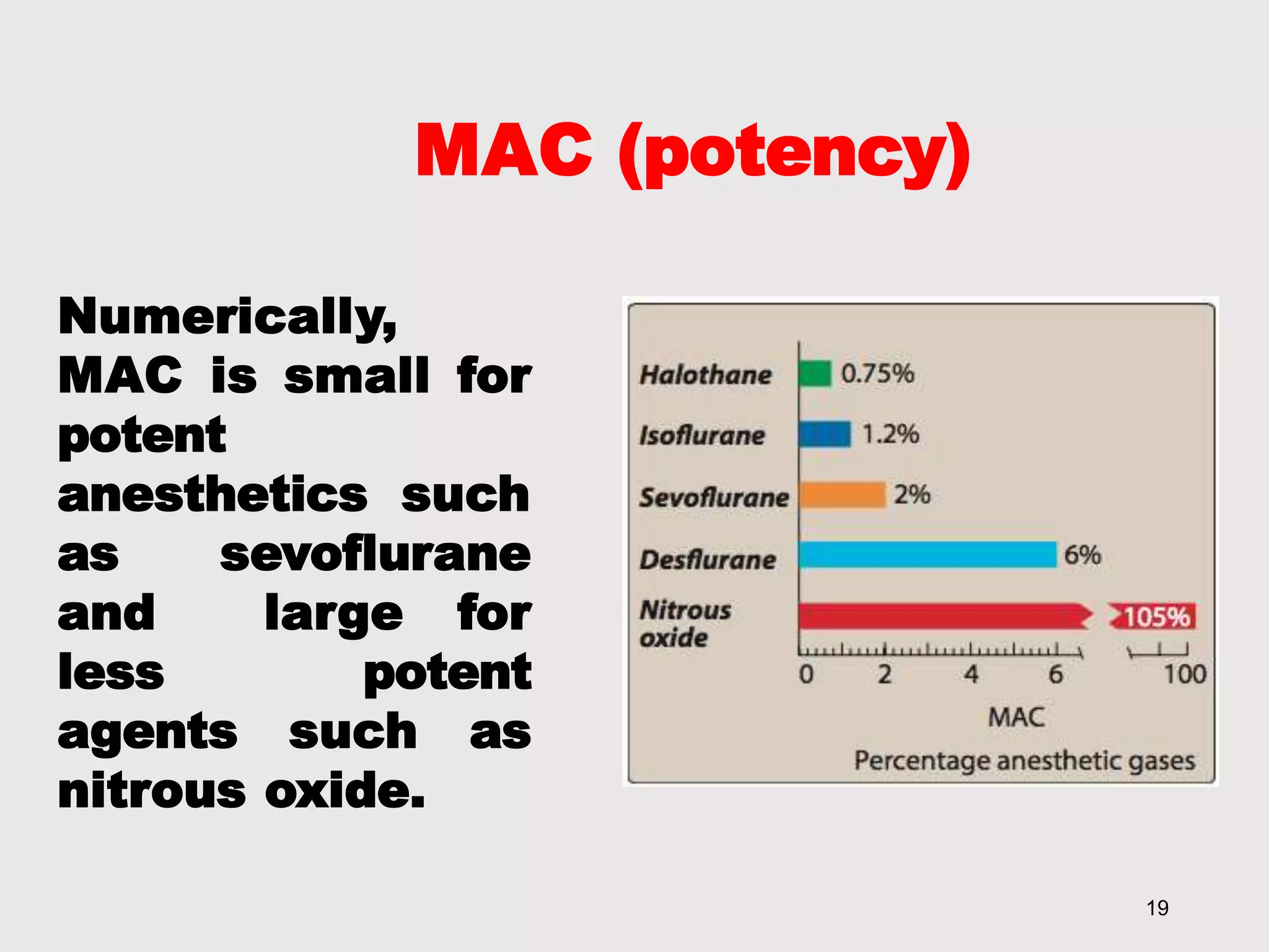 General Anestheics.pptx