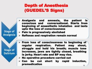 General Anestheics.pptx