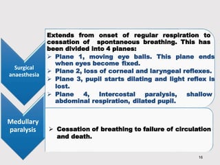 General Anestheics.pptx
