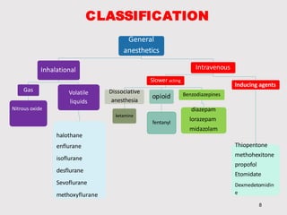 General Anestheics.pptx | Lung and Respiratory Health | Diseases and ...