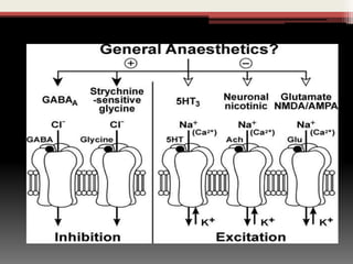 GENERAL ANESTHESIA.pptx