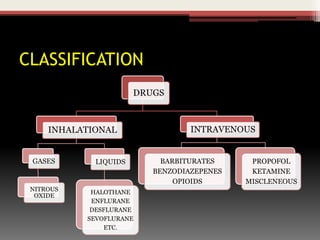 GENERAL ANESTHESIA.pptx