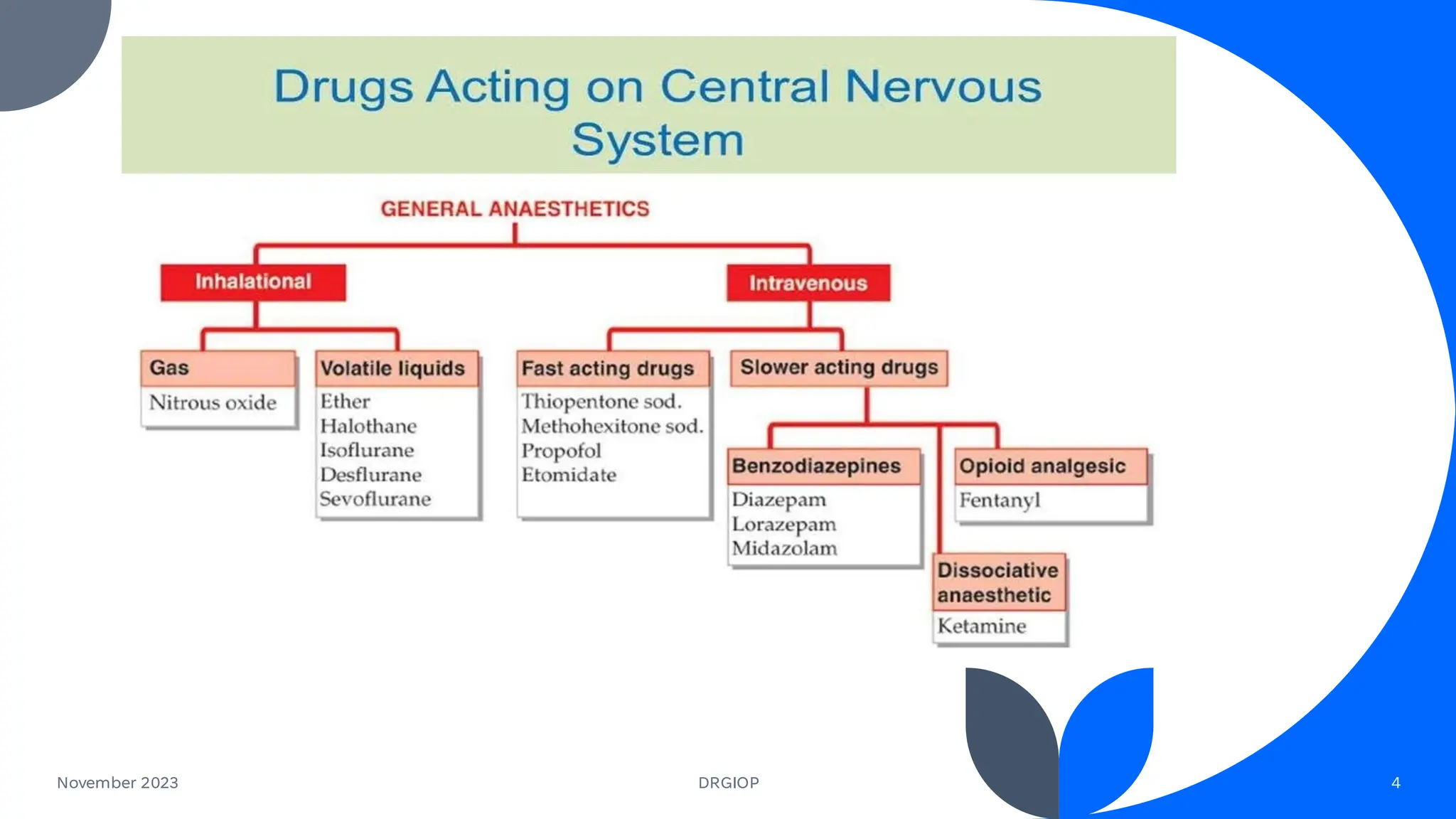 Central Nervous System Pharmacology - General Anesthesia | PDF