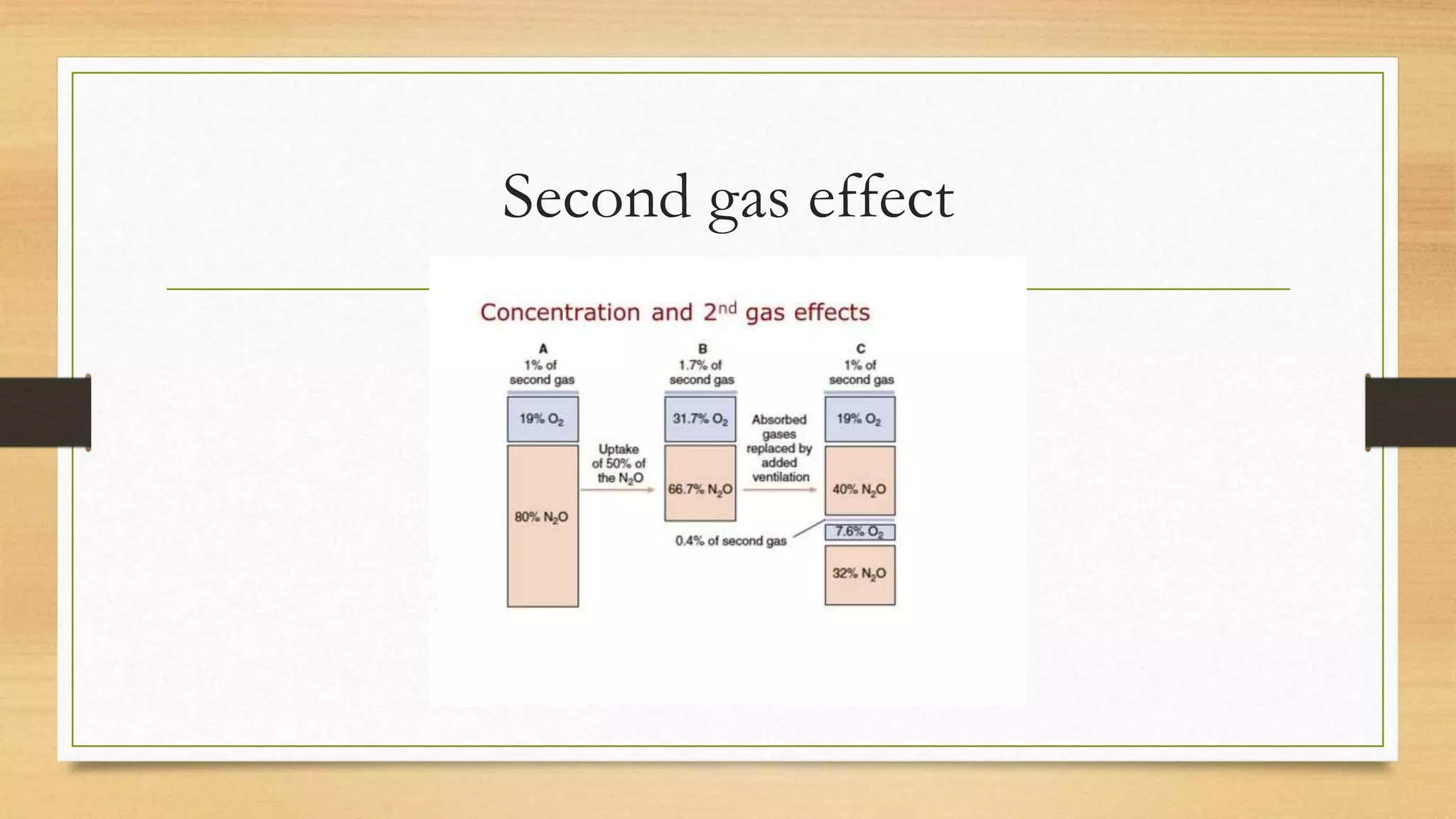 General anesthesia and its complications | PPTX