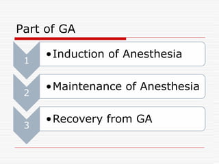 General anesthesia notes and bams and mm | PDF