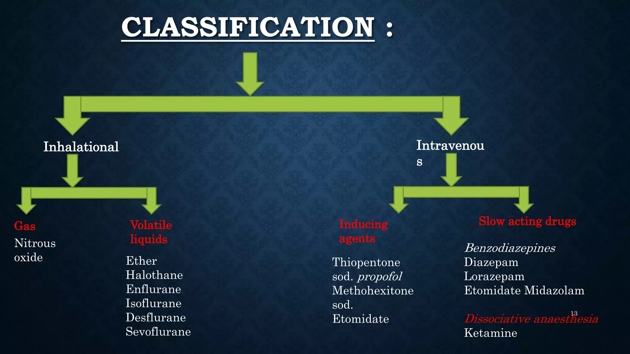 General anesthetics | PPTX