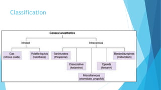 General anesthetics | PPTX