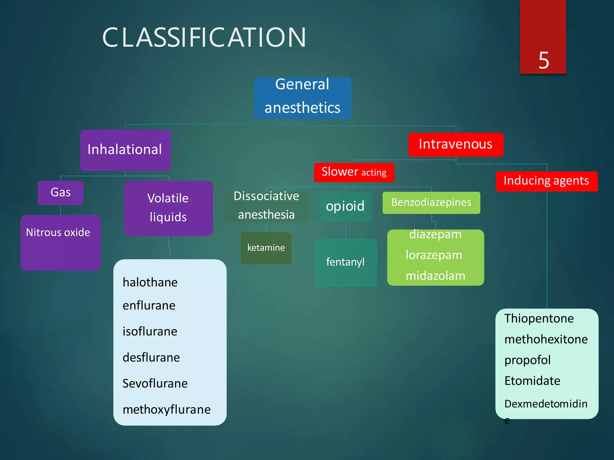 GENERAL ANESTHETICS.pptx